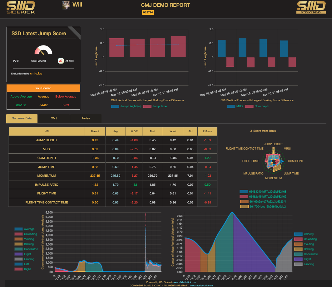 Understanding Force Plates in Biomechanics and Their Impact on Athletic ...
